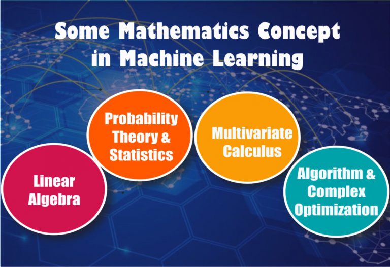 The Mathematics of Machine Learning – Blog | Best Engineering Colleges ...