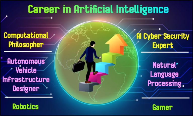 Artificial Intelligence: Scope and Career Opportunity – Blog | Best Engineering Colleges in ...