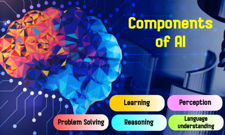 Artificial Intelligence: Scope and Career Opportunity – Blog | Best ...