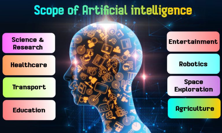 Artificial Intelligence: Scope and Career Opportunity – Blog | Best ...