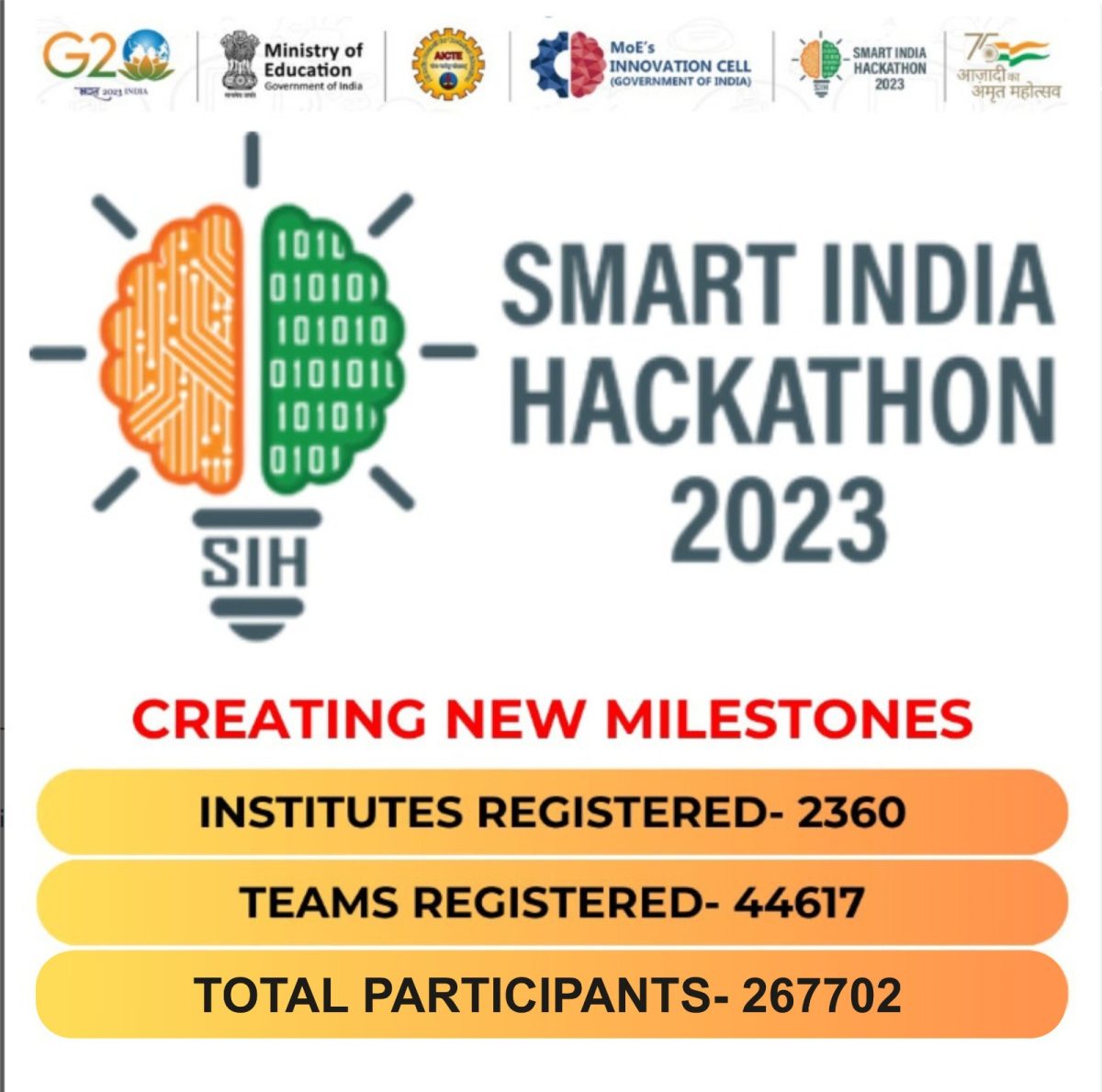 Smart India Hackathon: Carnival of Ideas and Innovation – Blog | Best ...