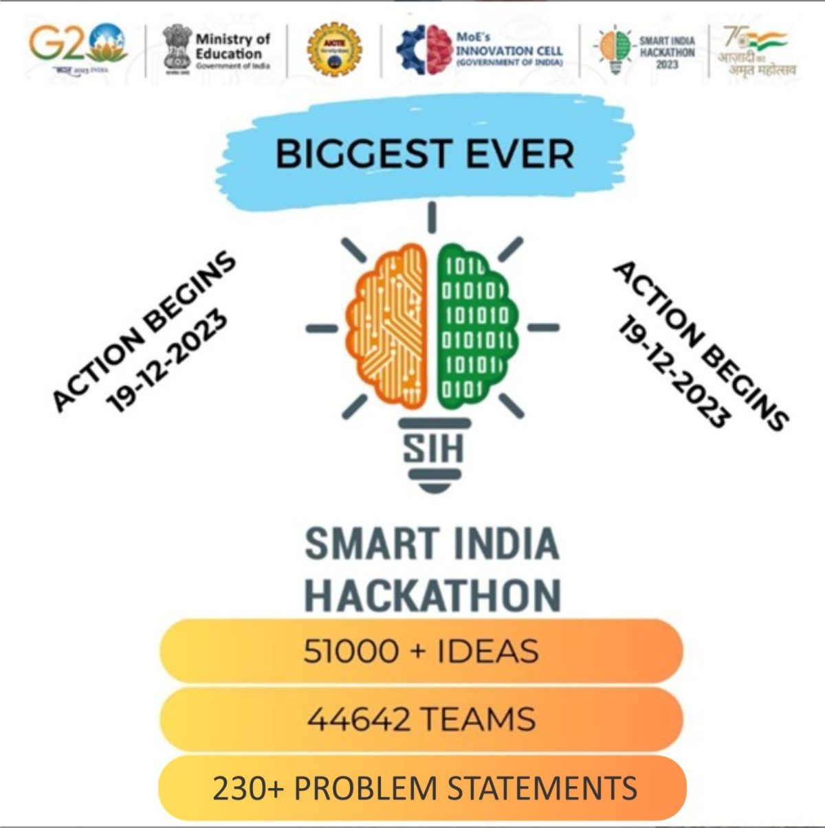 Smart India Hackathon: Carnival of Ideas and Innovation – Blog | Best ...