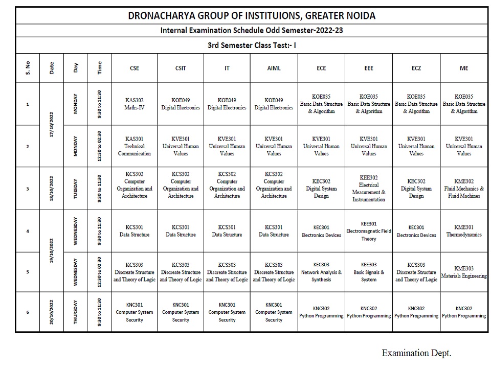 Happenings @DGI | Dronacharya Group of Institutions in Greater Noida