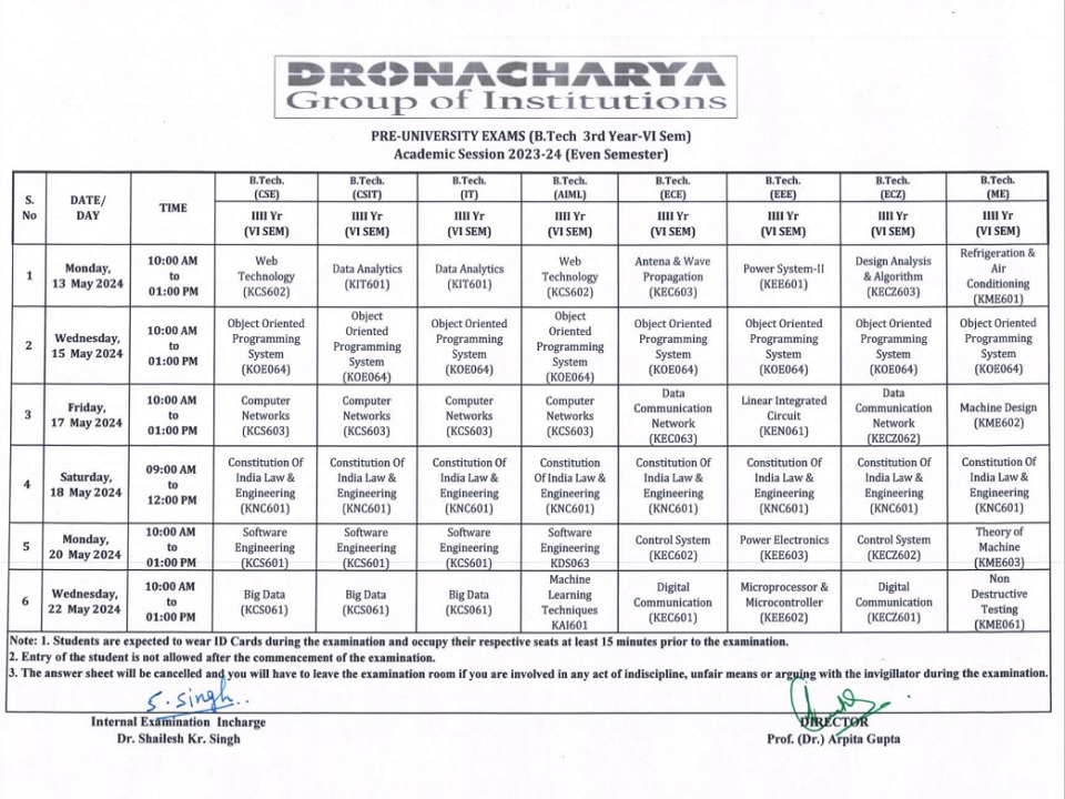 Happenings @DGI | Dronacharya Group of Institutions in Greater Noida